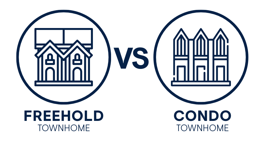 What Is a Freehold Townhome? The Benefits, Pros and Cons